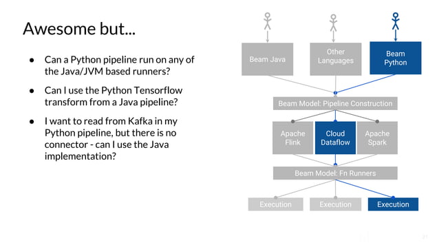 Python Streaming Pipelines with Beam on Flink | PPTX