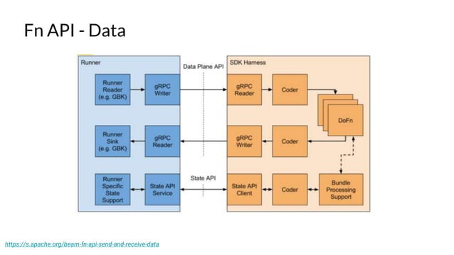 Python Streaming Pipelines with Beam on Flink | PPTX