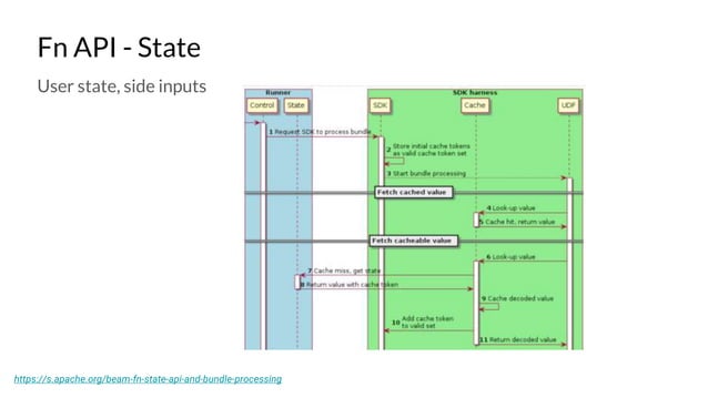 Python Streaming Pipelines with Beam on Flink | PPTX