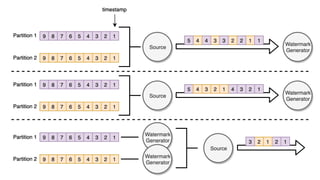 Flink Connector Development Tips & Tricks | PPT