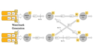 Flink Connector Development Tips & Tricks | PPT