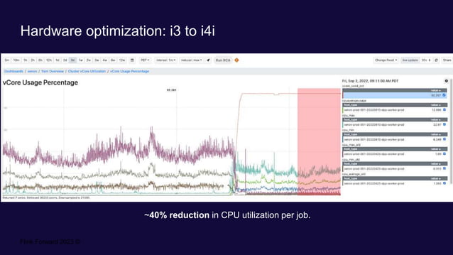 Tuning Flink Clusters for stability and efficiency | PPTX