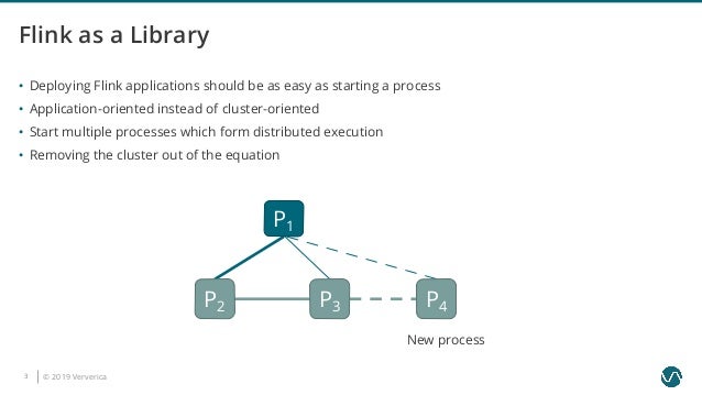 Future Of Apache Flink Deployments Containers Kubernetes And More