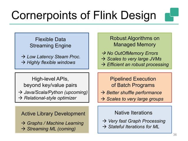 Apache Flink Overview And Use Cases Of A Distributed Dataflow System At Pre Hadoop Summit
