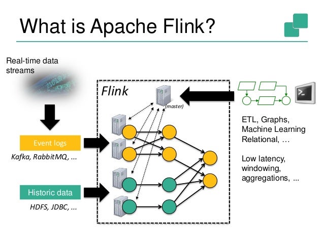 Apache Flink Overview And Use Cases Of A Distributed Dataflow Syste 