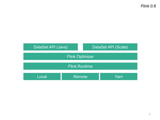 Flink history, roadmap and vision | PPTX