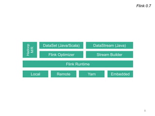Flink history, roadmap and vision | PPTX