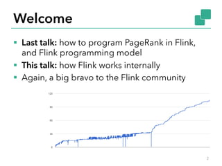 Apache Flink internals | PPT