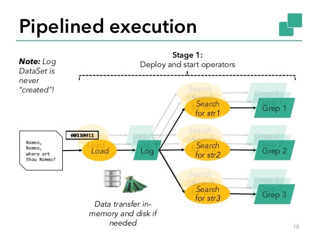 Apache Flink internals