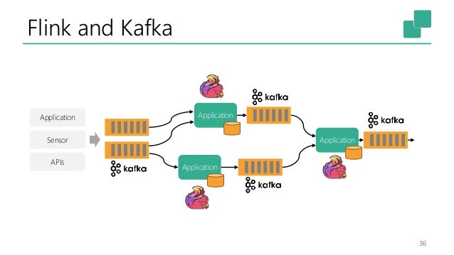 2018-04 Kafka Summit London: Stephan Ewen - "Apache Flink and Apache