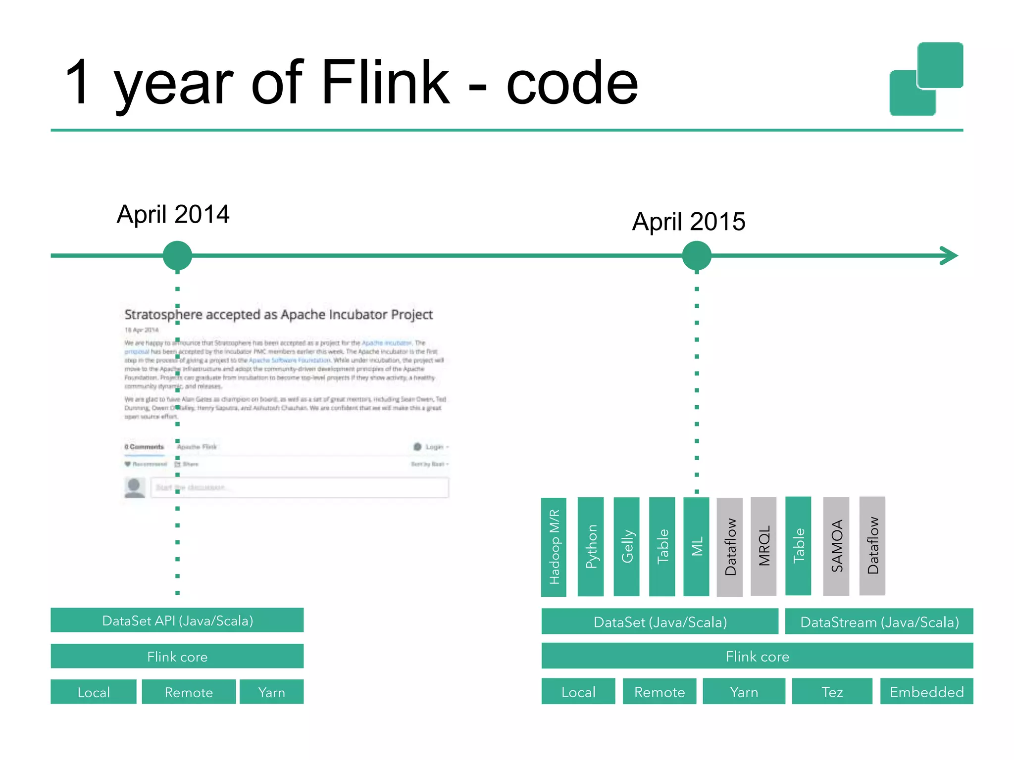 Apache Flink Training: System Overview | PPTX