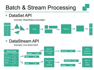 Apache Flink Training: System Overview | PPT