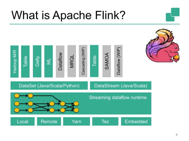 Apache Flink Training: System Overview | PPTX