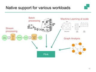 Flink System Overview | PPT