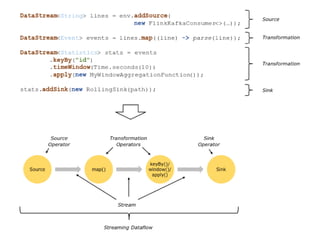 Flink System Overview | PPT