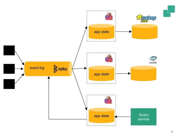 Flink System Overview | PPT