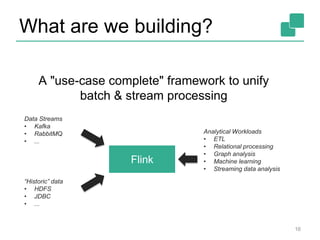 Apache Flink: Past, Present and Future | PPTX
