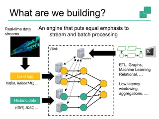 Apache Flink: Past, Present and Future | PPTX