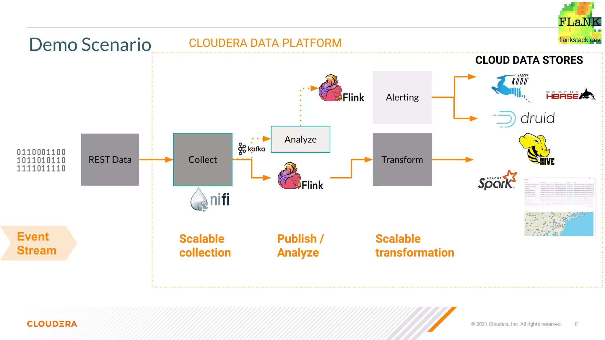 Flink Sql For Continuous Sql Etl Apps And Apache Nifi Devops Ppt