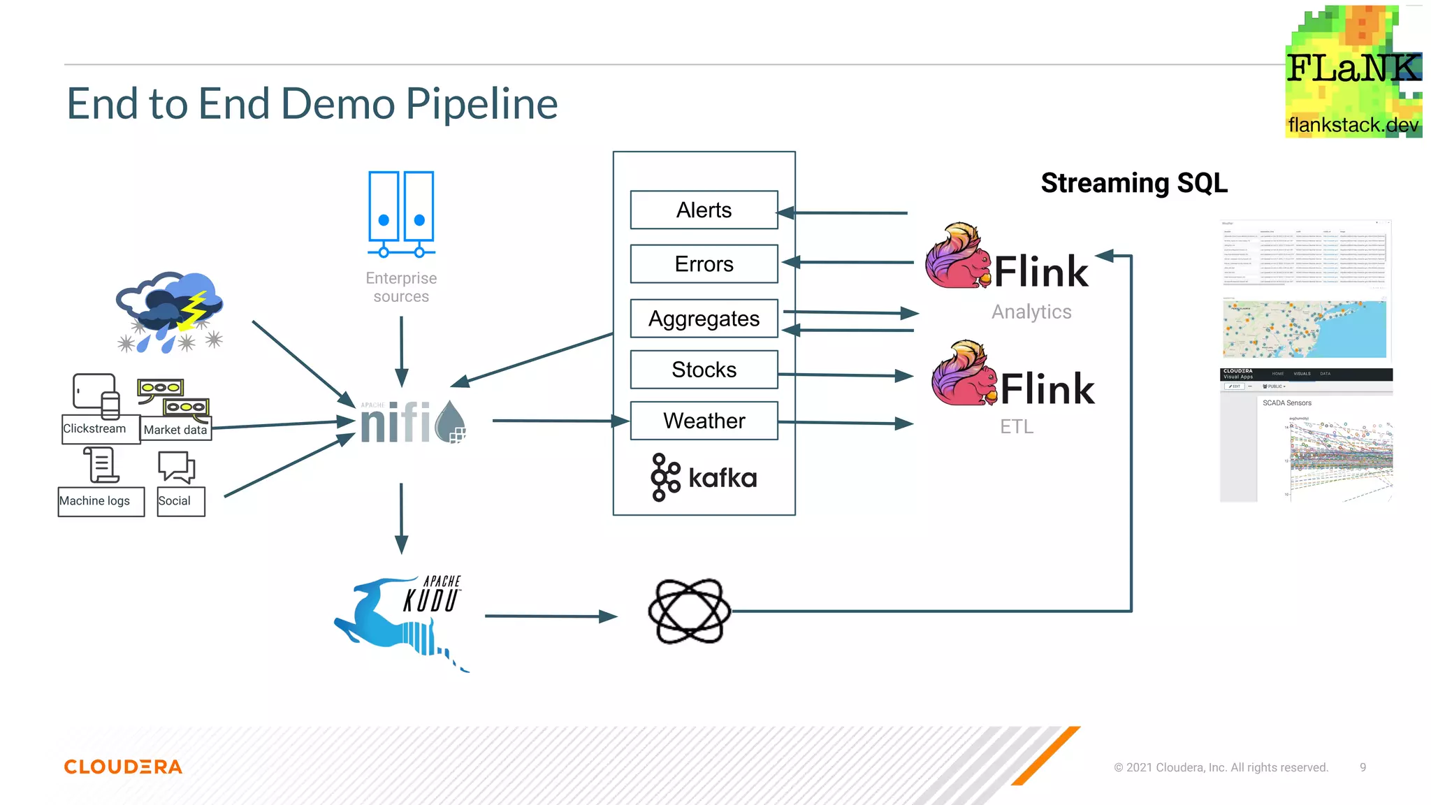 Flink Sql For Continuous Sql Etl Apps And Apache Nifi Devops Ppt
