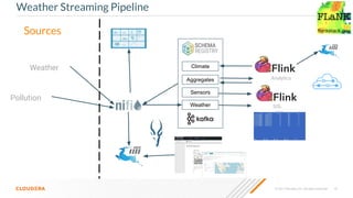 Flink sql for continuous sql etl apps & Apache NiFi devops | PPT