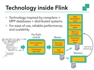 Machine Learning with Apache Flink at Stockholm Machine Learning Group ...