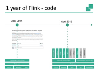 Apache Flink@ Strata & Hadoop World London | PPTX