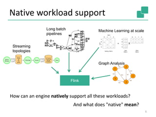 Apache Flink@ Strata & Hadoop World London | PPT