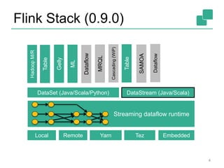 Flink Streaming @BudapestData | PPT | Free Download