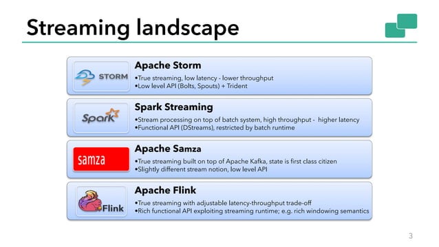 Real-time Stream Processing with Apache Flink @ Hadoop Summit | PPT