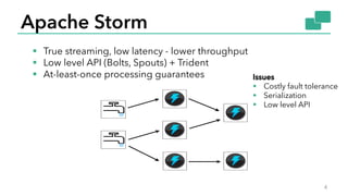 Real-time Stream Processing with Apache Flink @ Hadoop Summit | PPT