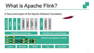 Apache Flink Overview at SF Spark and Friends | PPT