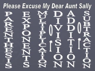 Order of Operations with the flintstones | PPT | Science