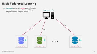 Federated Machine Learning Framework | PPTX