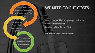 Flint Water Crisis Presentation | PPSX