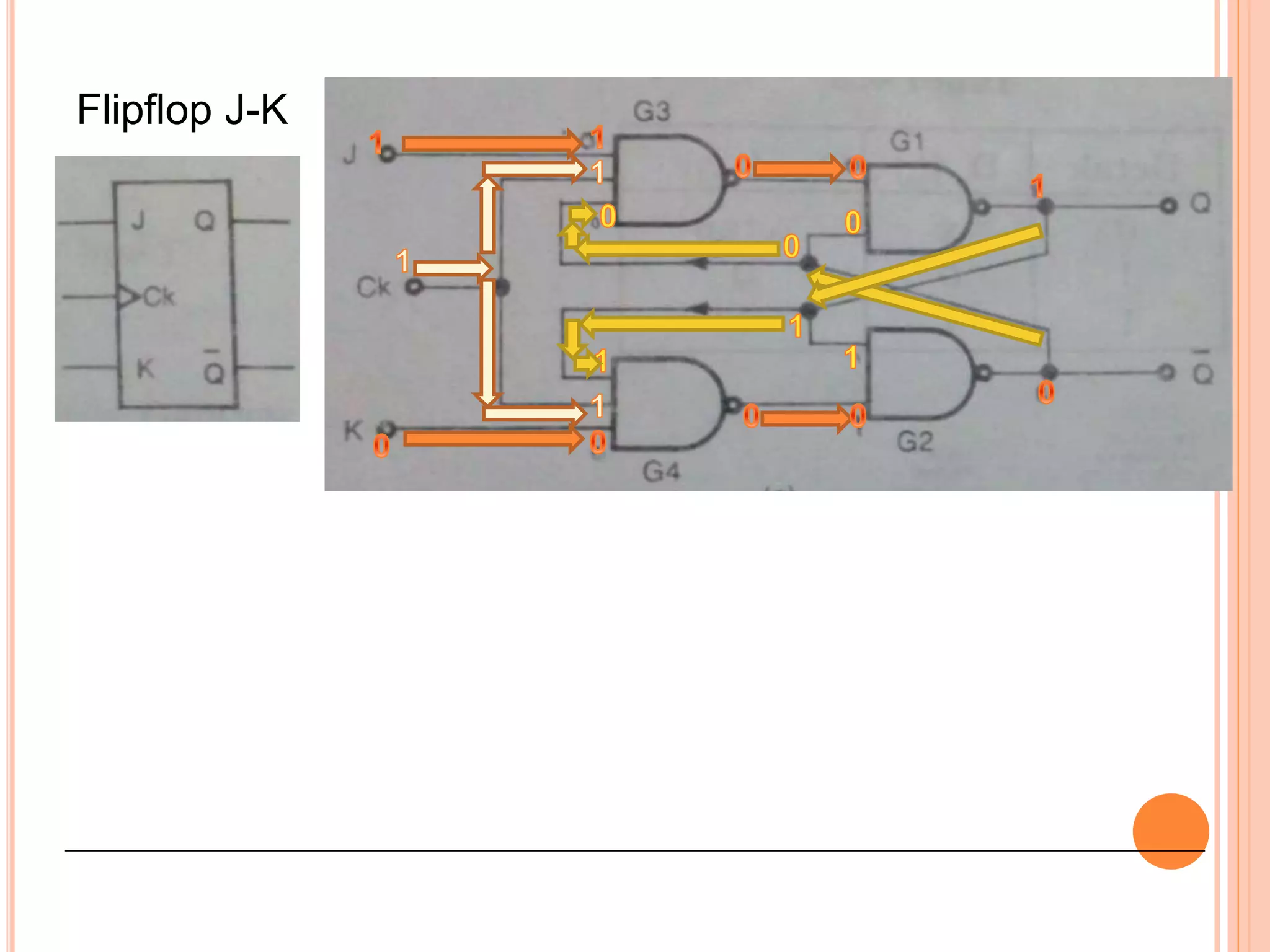 flip-flop_kelompok_one2.ppt