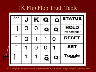 Flip Flop and Its Types | PDF