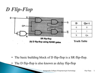 Flip flops | PDF | Consumer Electronics | Technology & Computing