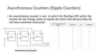 Flip-flops, Shift Registers and Counters.pdf
