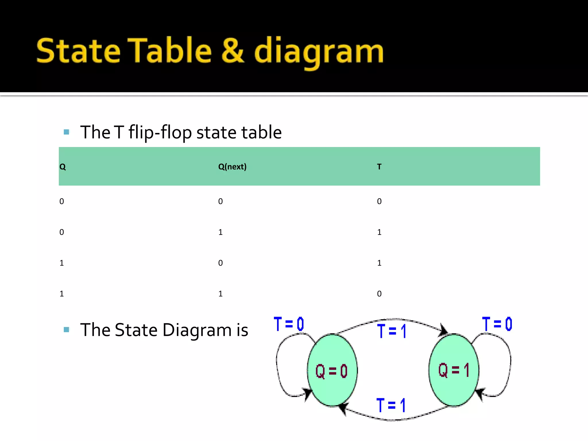 Flip flop’s state tables & diagrams | PPTX