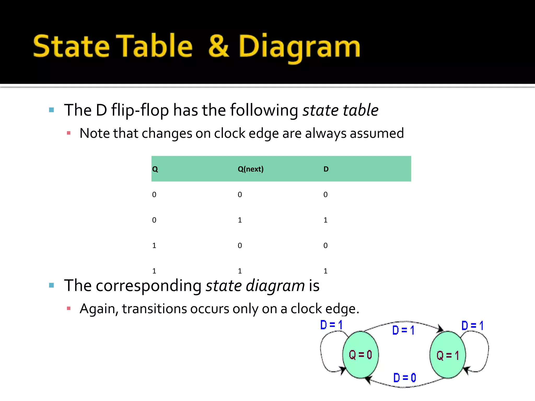 Flip flop’s state tables & diagrams | PPTX