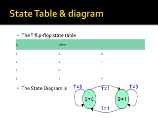 Flip flop’s state tables & diagrams | PPTX