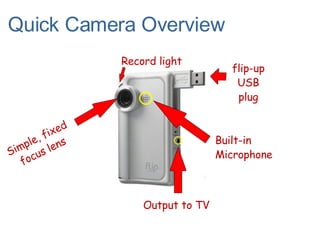 Flip Video Programs For Libraries | PPT