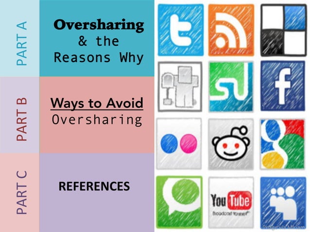 Oversharing via Social Media: Are You Guilty? | PPT