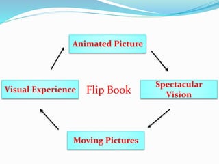 Flip book | PPTX
