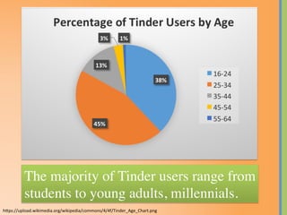 Social media re: dating, multitasking, and mental health | PPT
