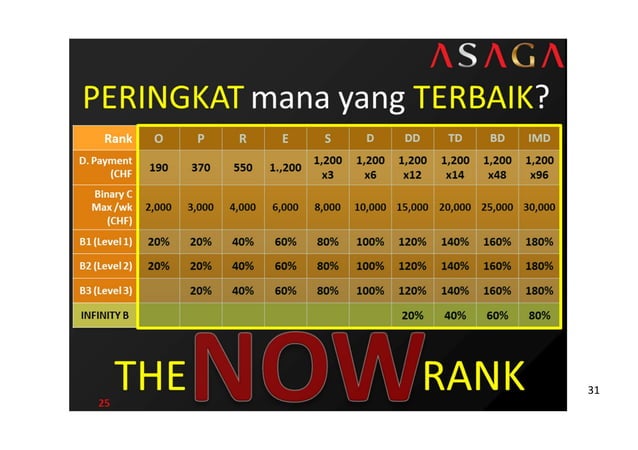 FLIP BOOK -COMPENSATION PLAN ASAGA | PPT