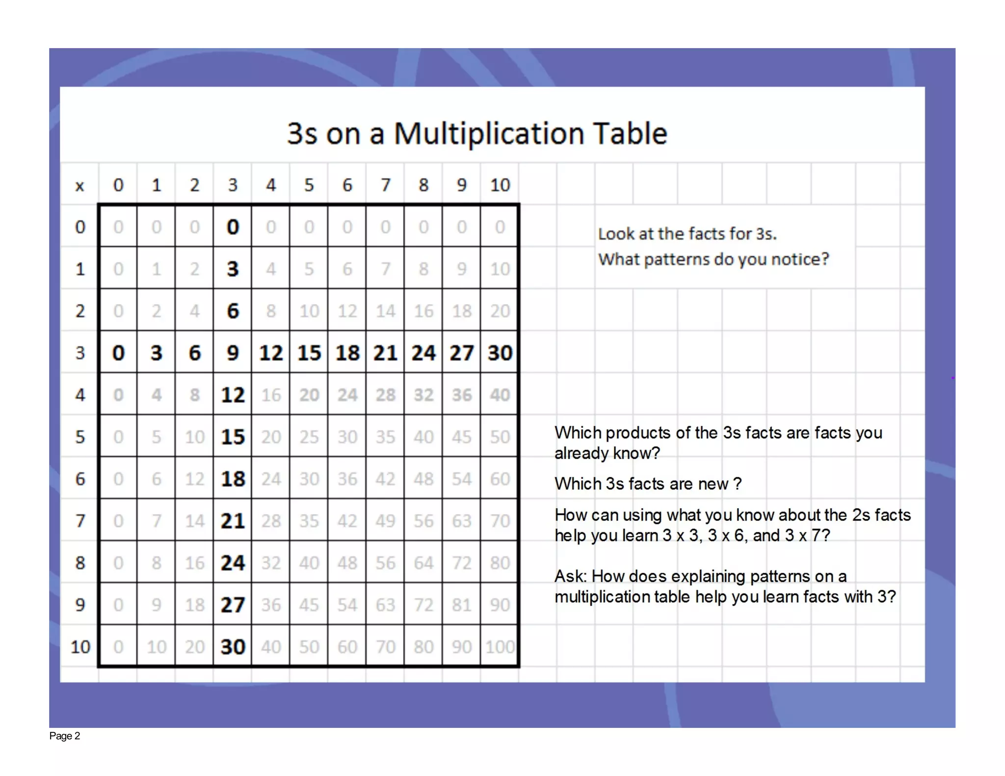 Flipchart.math lesson.1 | PDF