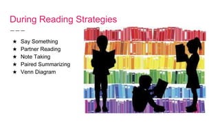 Before-During-After Reading Strategies | PPT