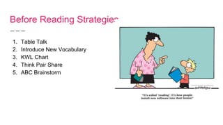 Before-During-After Reading Strategies | PPT
